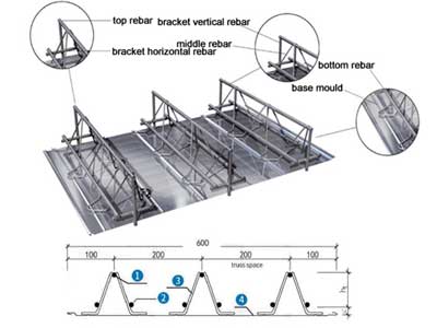 Steel Truss Bar Girder Slab Decking of Flooring Material - Buy ...
